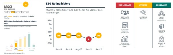 [ESG-금융]⑥ IBK기업은행, 지배구조한계·소비자분쟁 해소 시급