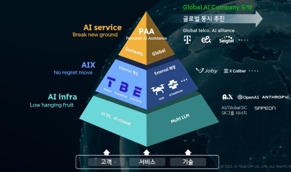 챗GPT·딥시크 열풍 속...SKT '에이닷' 경쟁력은? [한국형 LLM]